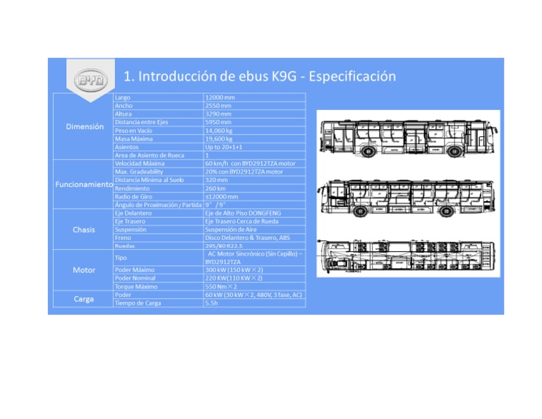 Ficha Tecnica BYD | PDF