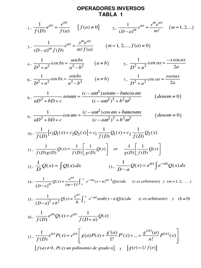 Tabla de Operadores Inversos PDF | PDF | Matemáticas | Álgebra