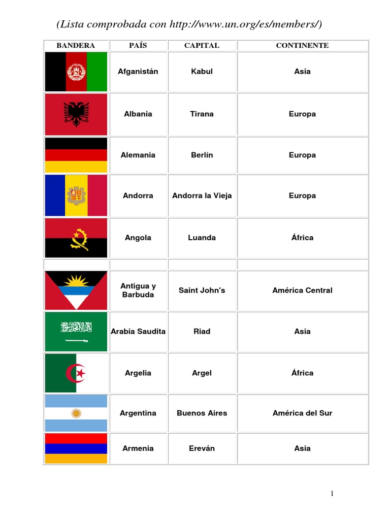 Países y Capitales del Mundo | PDF | Asia | África