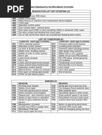 KONE Error Code Failure Reason | PDF | Switch | Printed Circuit Board