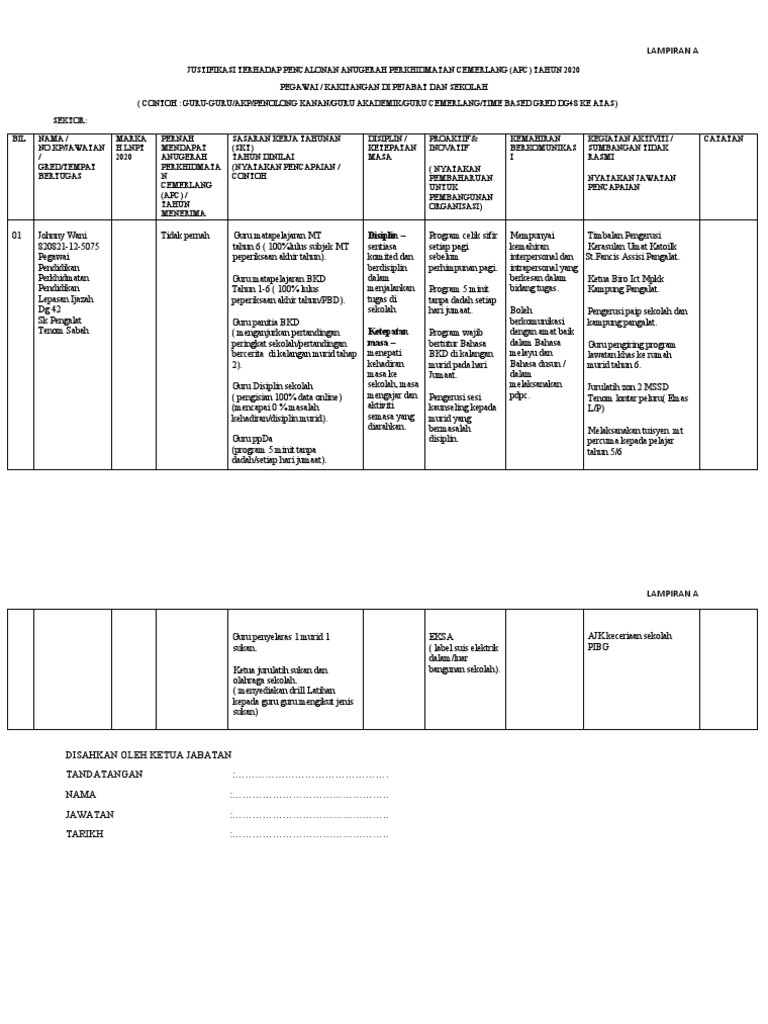 Justifikasi Terhadap Pencalonan Anugerah Perkhidmatan Cemerlang | PDF