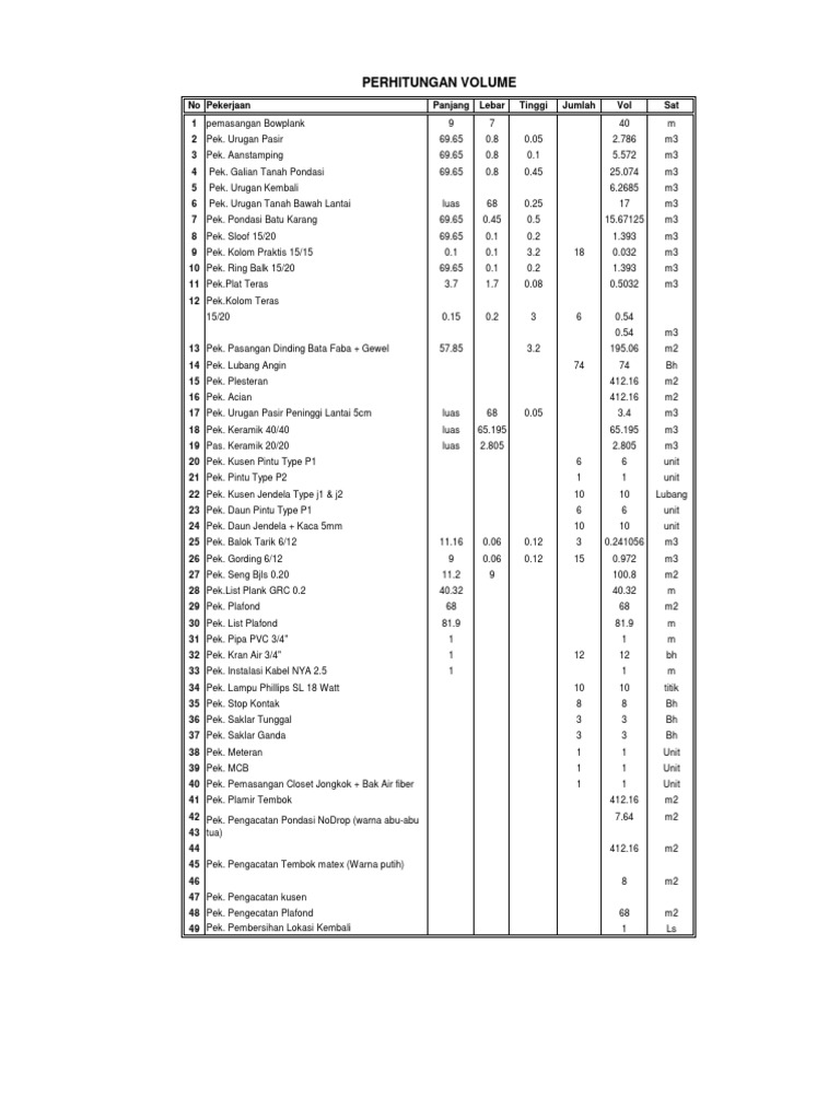 Tabel Volume Pekerjaan Konstruksi | PDF