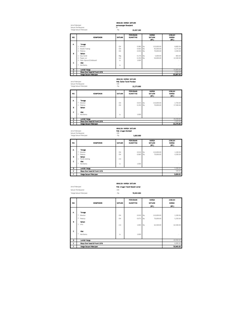 Contoh Analisa Harga Satuan | PDF