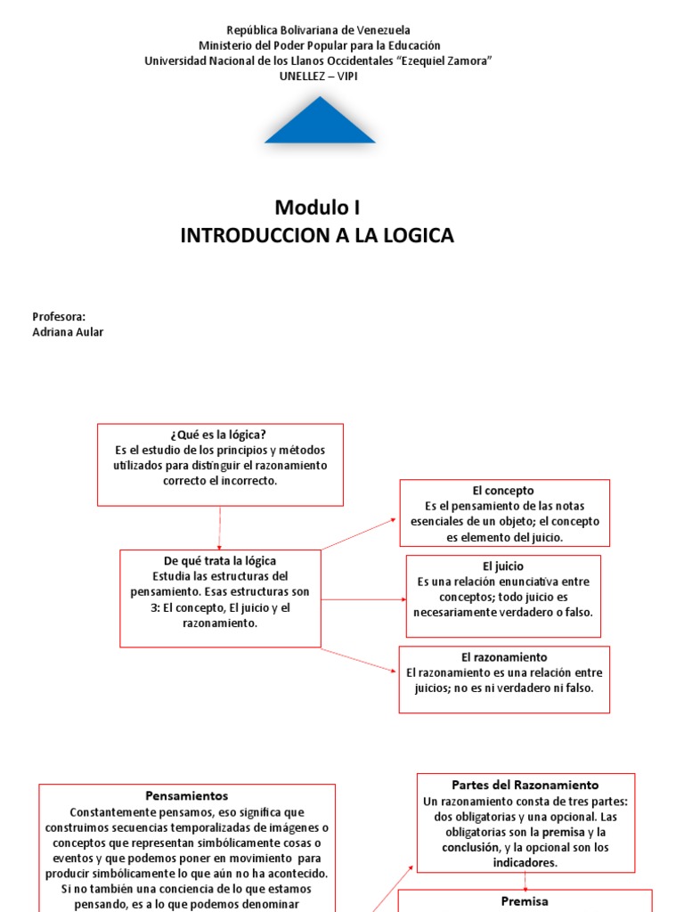 Mapa Mental Logica | PDF | Proposición | Lógica