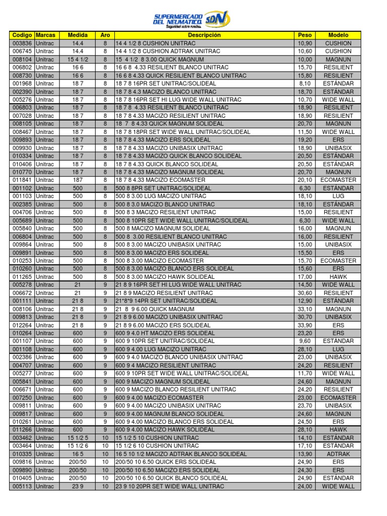 Unitrac Tire Specification Sheet Listing Technical Details and Product ...
