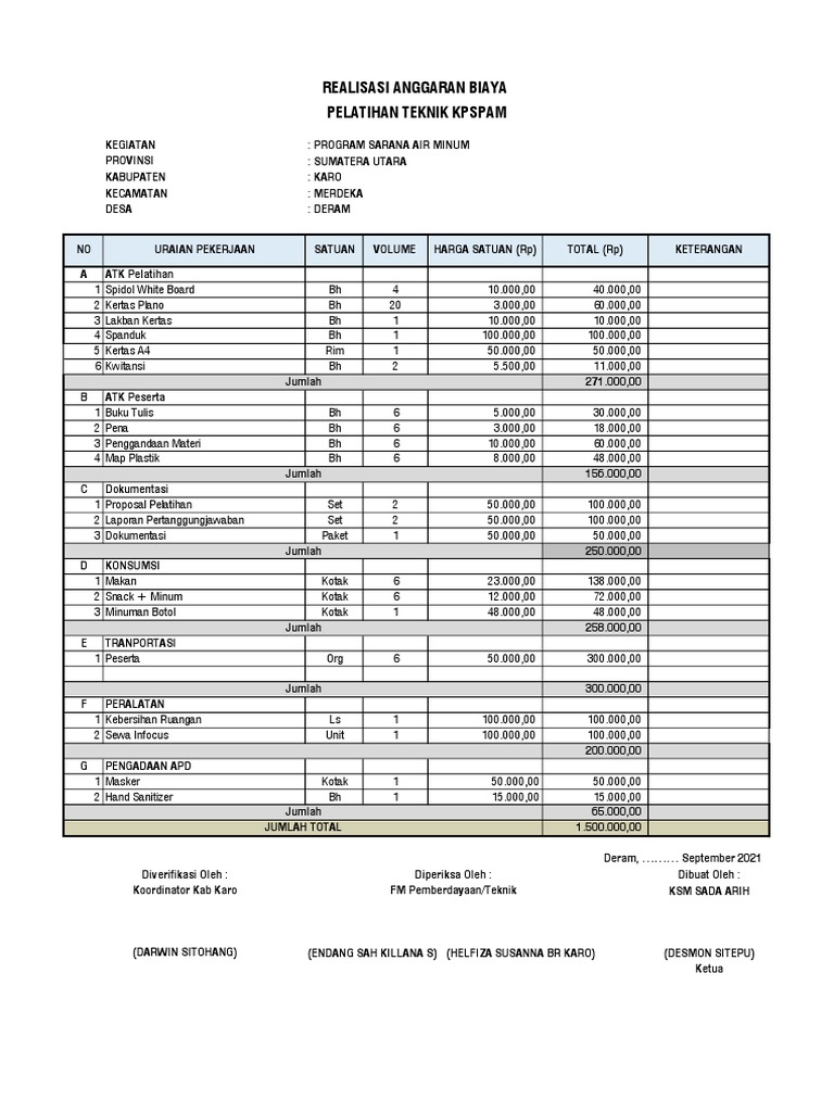 Realisasi Rab Pelatihan Kpspam | PDF