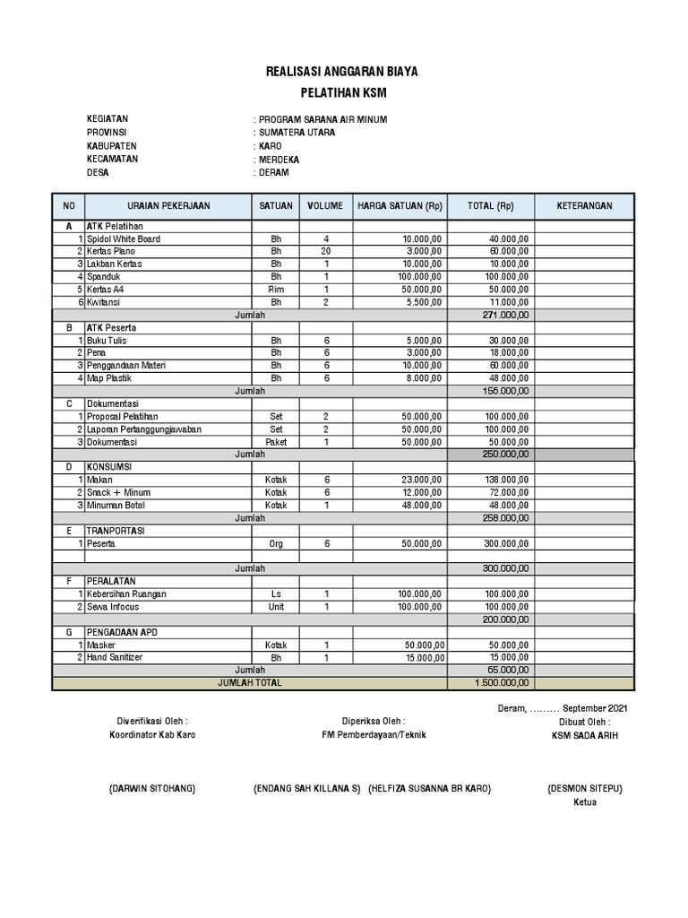 RAB Pelatihan KSM Deram 2021 | PDF