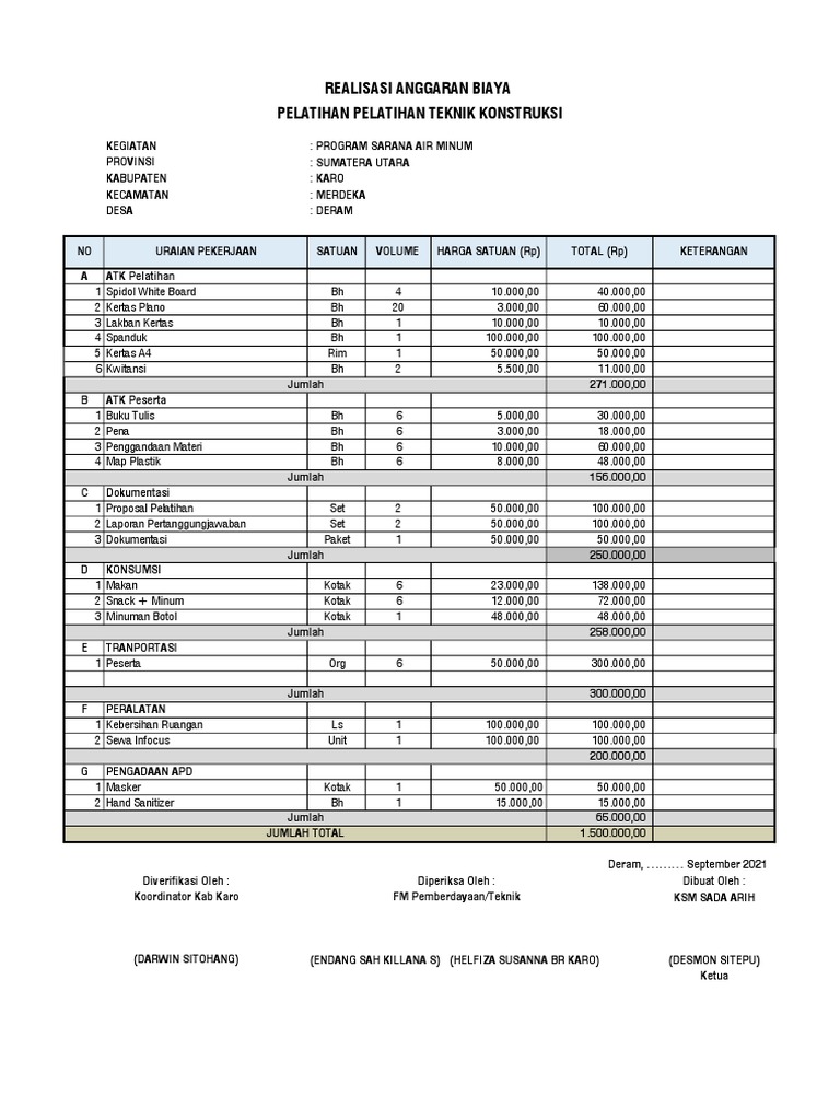 Realisasi Rab Pelatihan Teknik | PDF