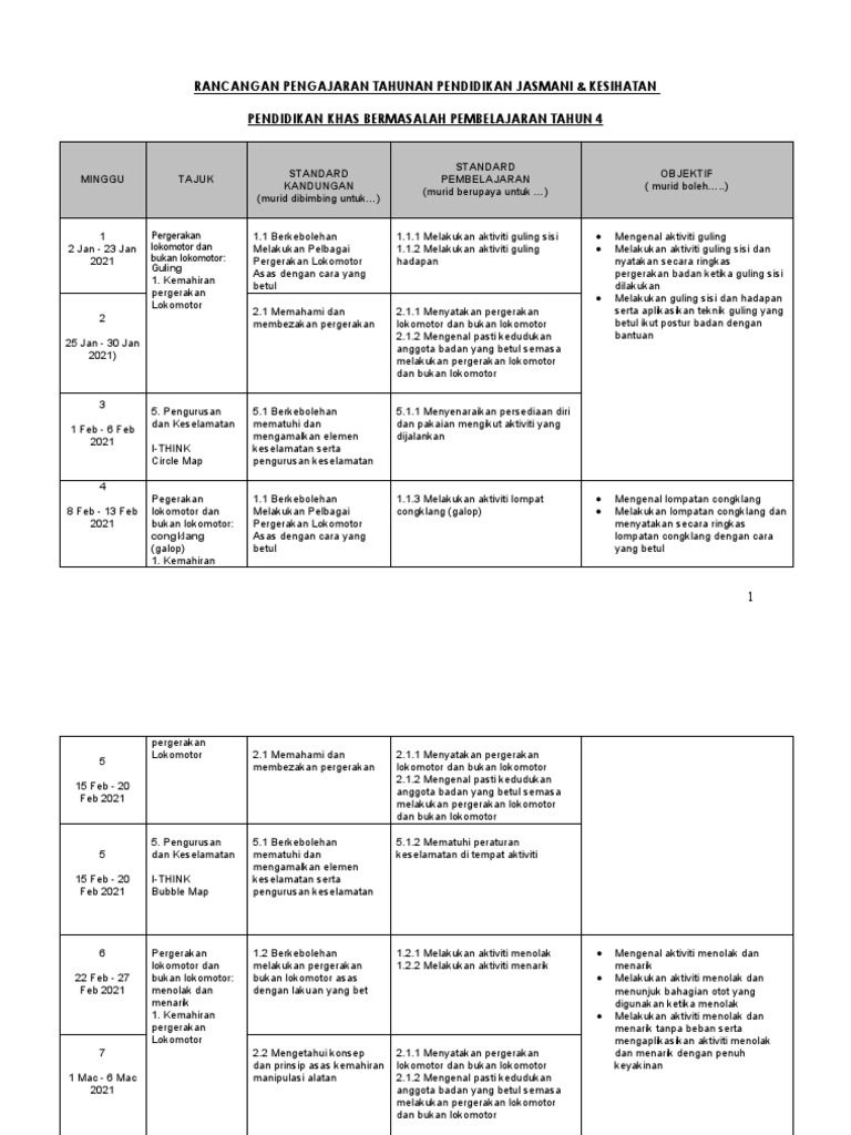 RPT Ppki PJK THN 4 2021 | PDF
