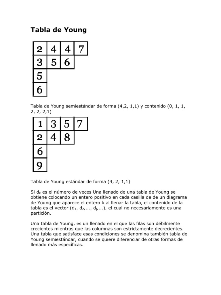 Tabla del Módulo de Young | PDF | Rendimiento (ingeniería) | Ingeniería ...