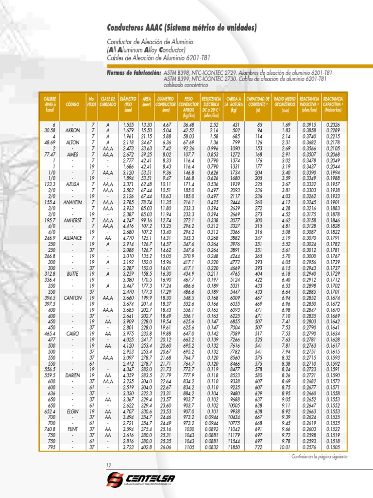 Aaac | PDF | Resistencia Eléctrica y Conductancia | Mecanica clasica