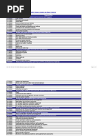 List of SSic Code PDF | PDF | Farms | Stocks