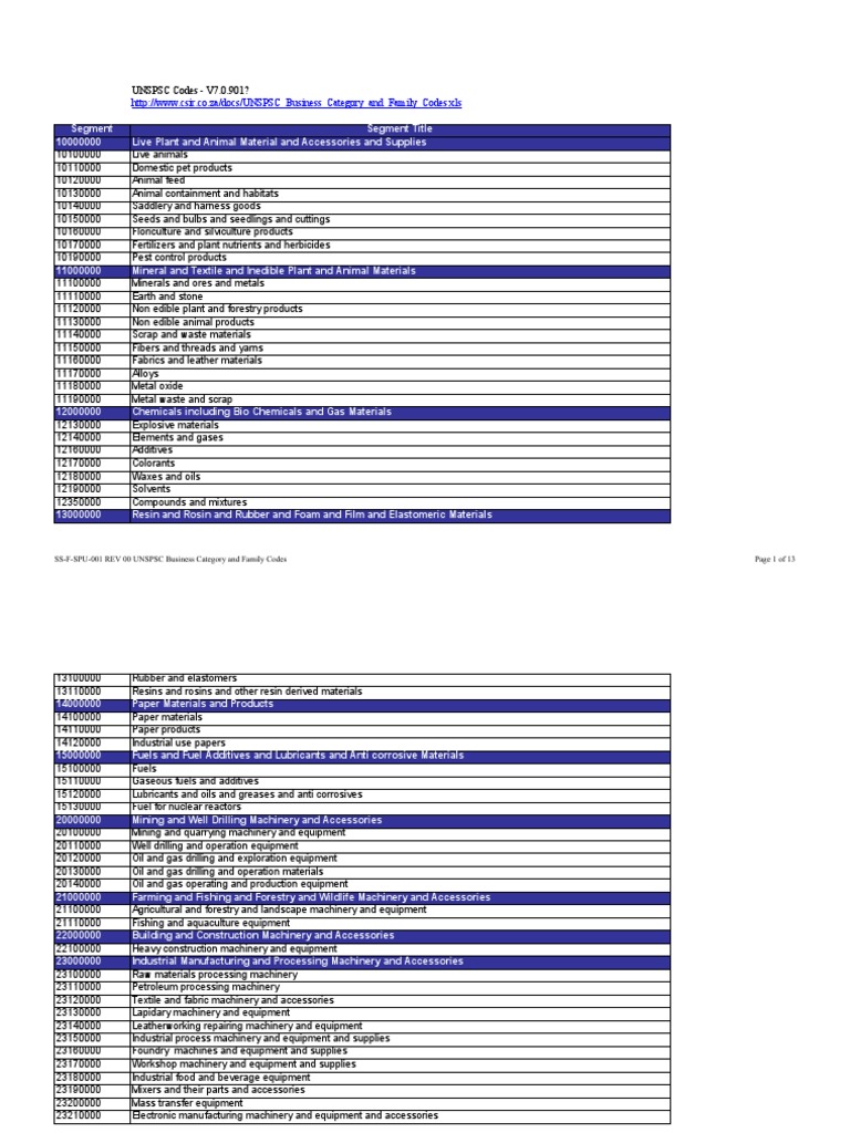 UNSPSC Codes - V7.0.901 | PDF | Medicine | Transport