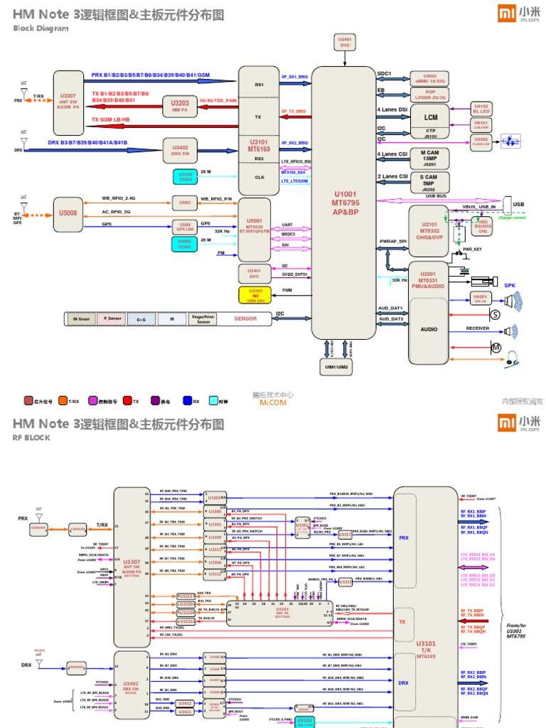 Xiaomi Redmi Note3 Block Diagram | PDF | Computer Engineering | Physical Layer Protocols