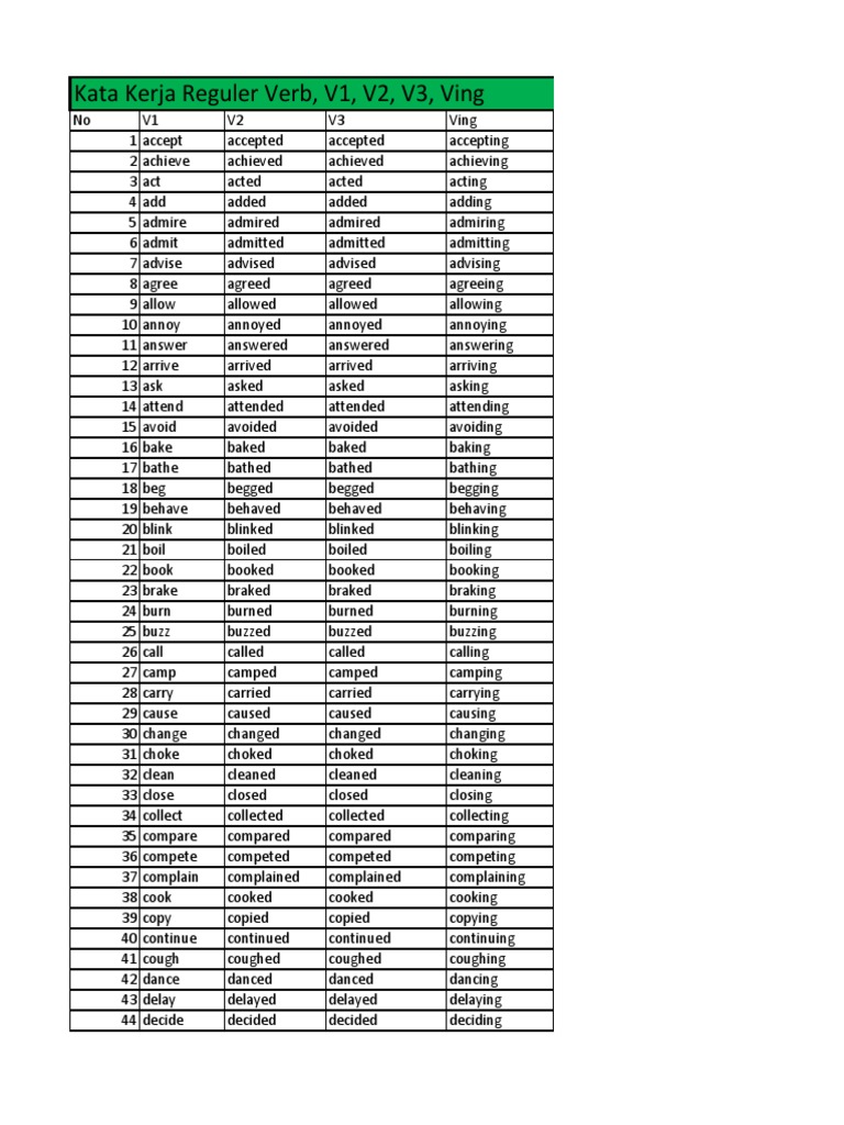 Verb 1 2 3 Regular And Irregular Beserta Artinya Pdf Pdf