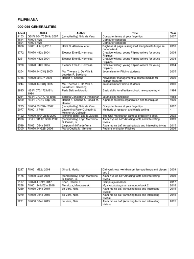 Filipino Educational Resources Catalog | PDF | Paul The Apostle