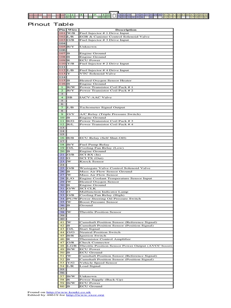 S14 SR20DET ECU Pinout | PDF | Relay | Engines
