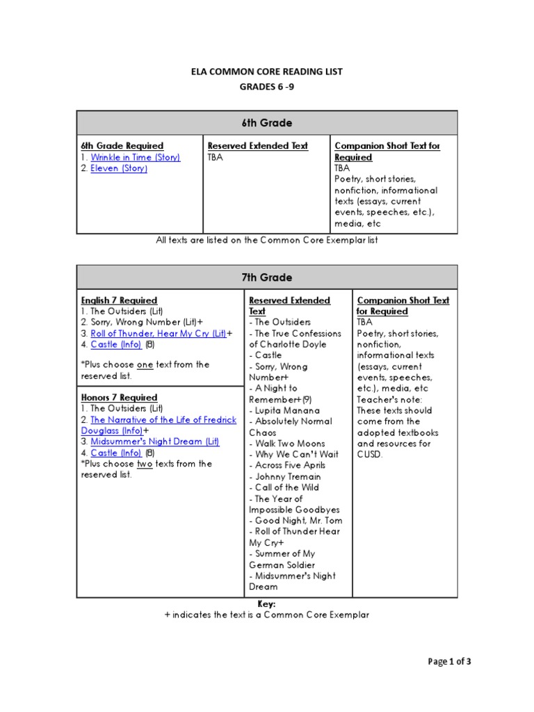 Ela Common Core Reading List Grades 6 - 9 6th Grade: Wrinkle in Time ...