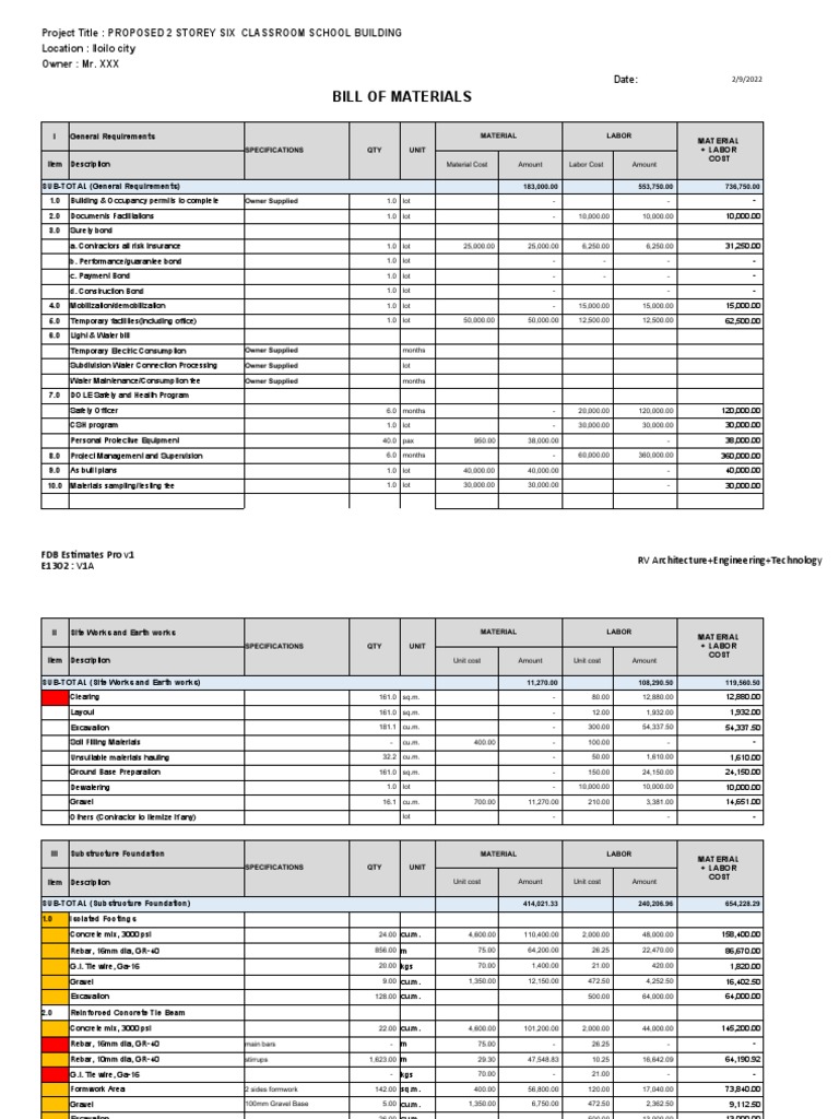Bill of Materials | PDF | Concrete | Reinforced Concrete