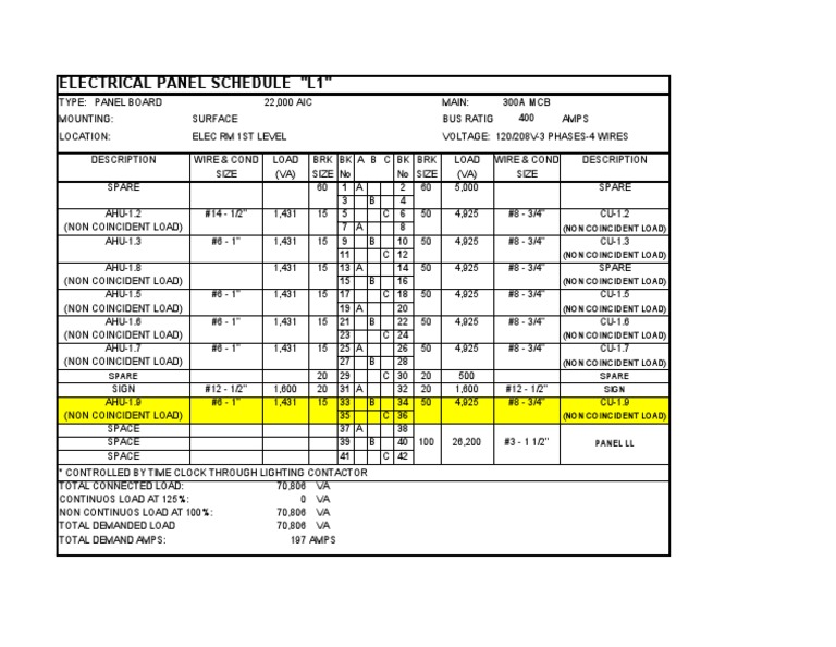 Electrical Panel Schedule "L1": 300A MCB 400 | PDF | Physical ...
