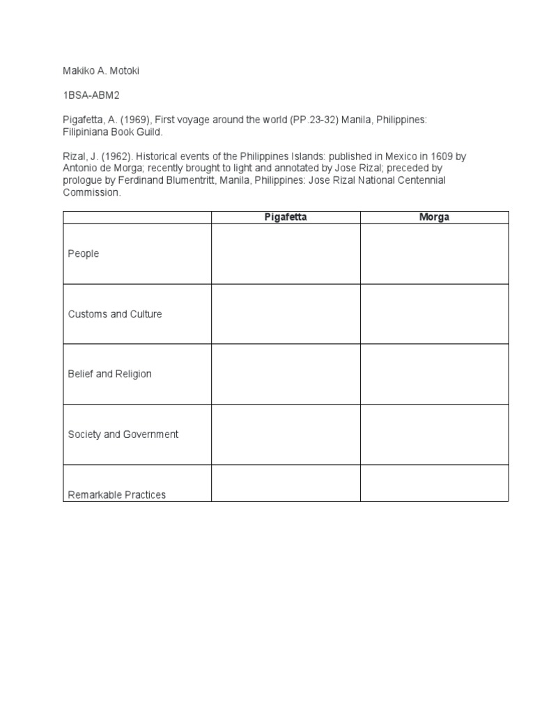 Module 10 Assignment 1 Pdf