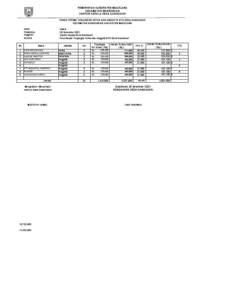 Tunjangan BPD 3 | PDF