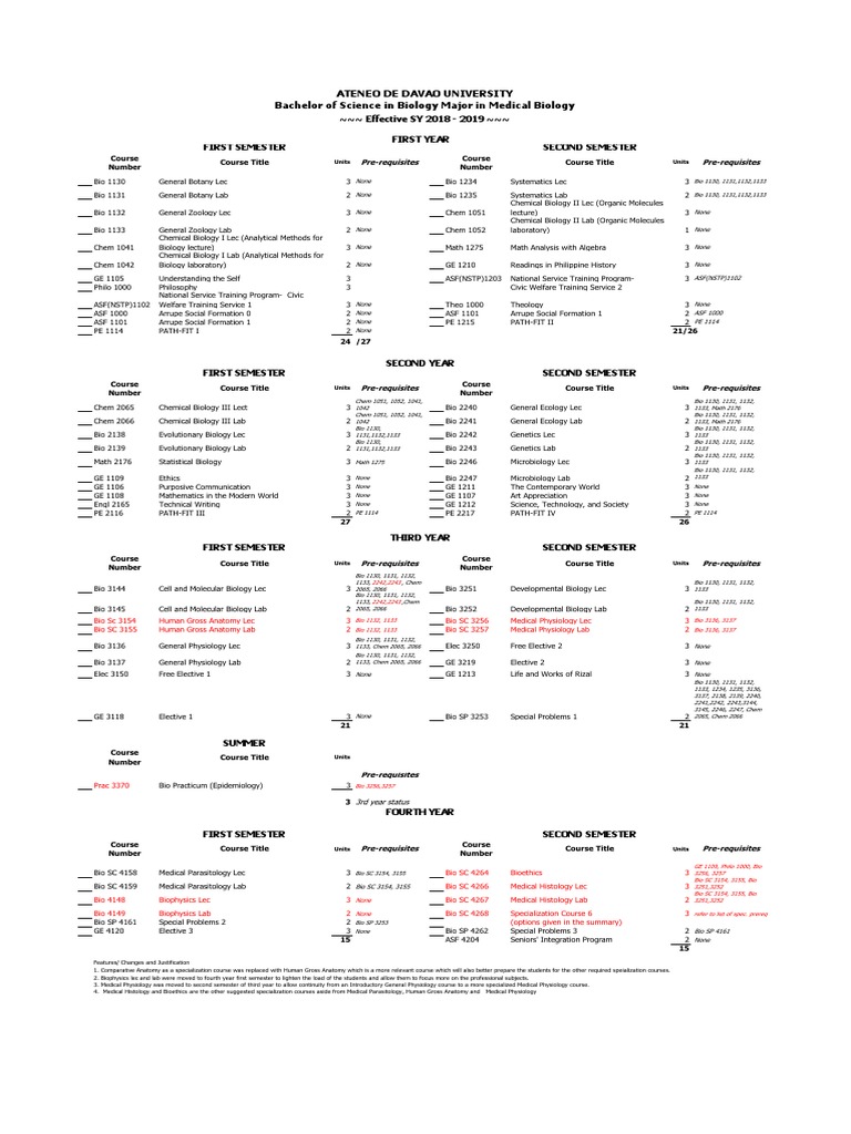 Ateneo de Davao University BS Biology Medical Curriculum (Prospectus ...