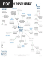 Story Splitting Flowchart PDF | PDF | Information Technology ...