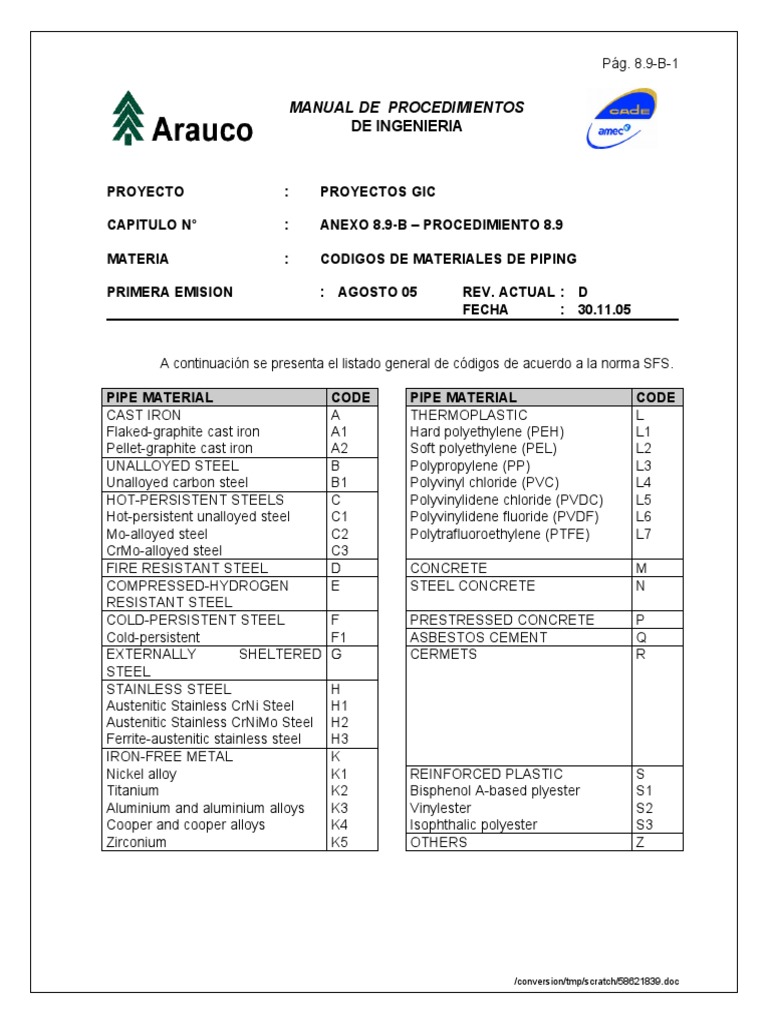 Anexo 8 9-B-Pipe Material Codes List | PDF | Elementos arquitectónicos ...