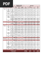 Nutrient Density Cheat Sheet | PDF | Nutrients | Calorie