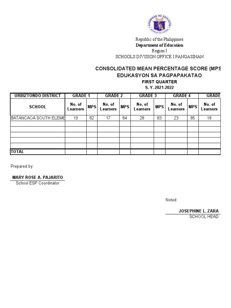 Consolidated Mean Percentage Score (MPS) Edukasyon Sa Pagpapakatao | PDF