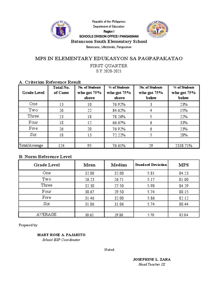 BSES-MPS-in-ESP - 2020-2021 | PDF | Elementary Mathematics | Mathematics