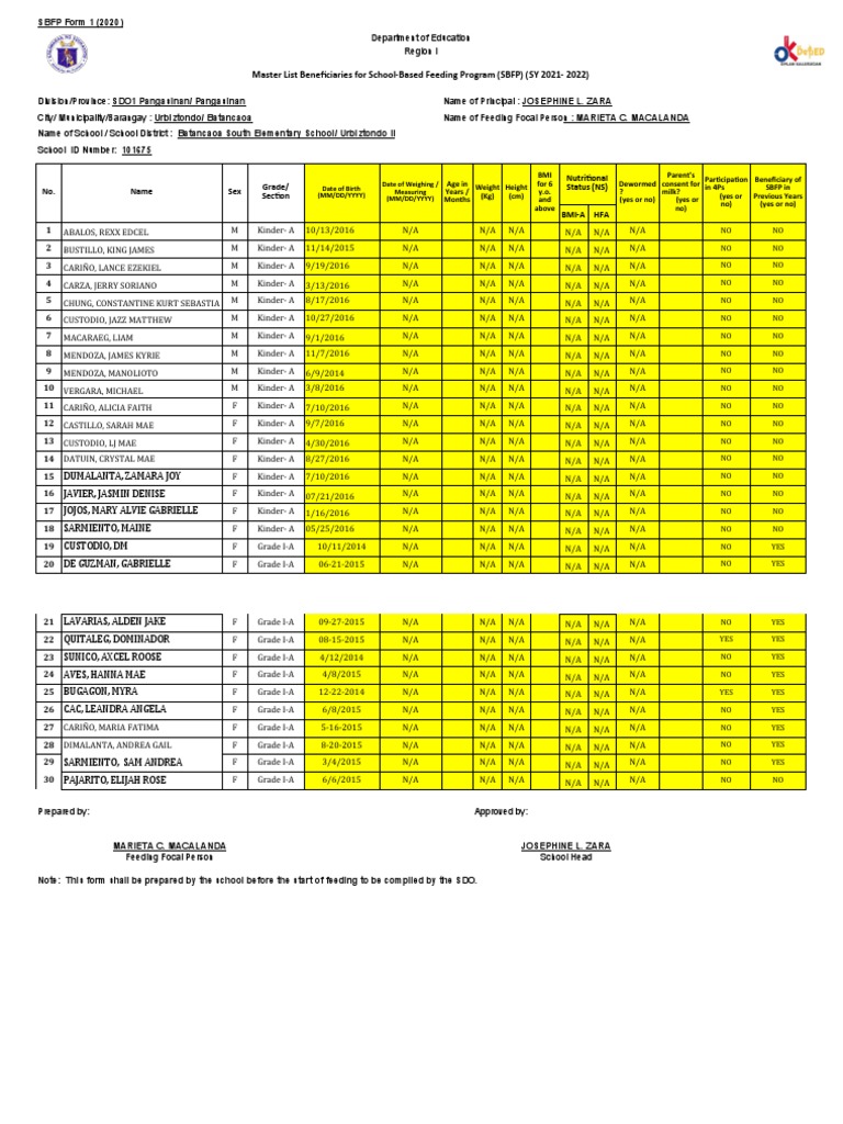Master List Beneficiaries For School-Based Feeding Program (SBFP) (SY ...