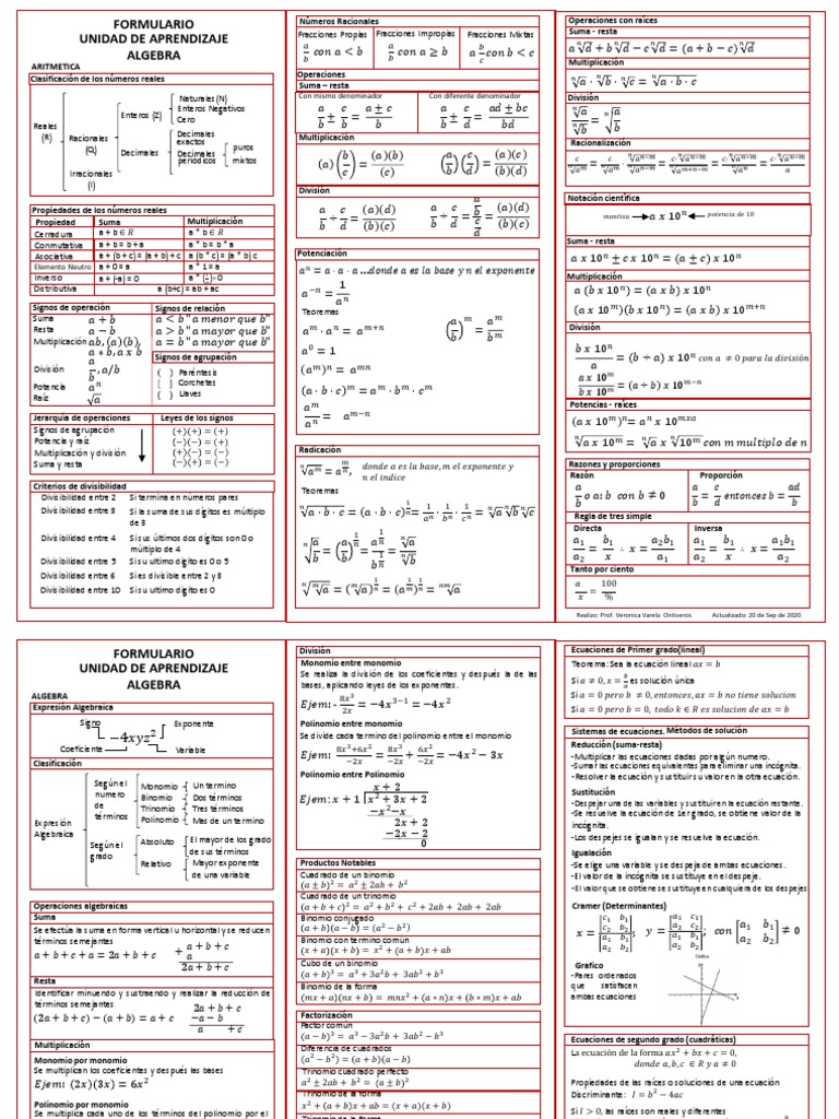 Formulario Algebra | PDF | Factorización | Matemáticas
