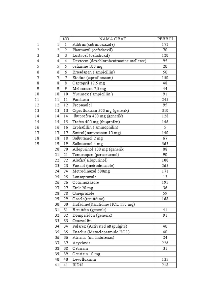 Daftar Obat Klinik | PDF | Drugs Acting On The Nervous System ...