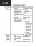 ASKEP Combustio Grade II | PDF