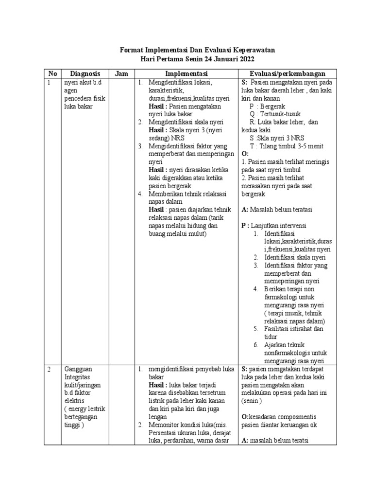Format Implementasi Luka Bakar | PDF