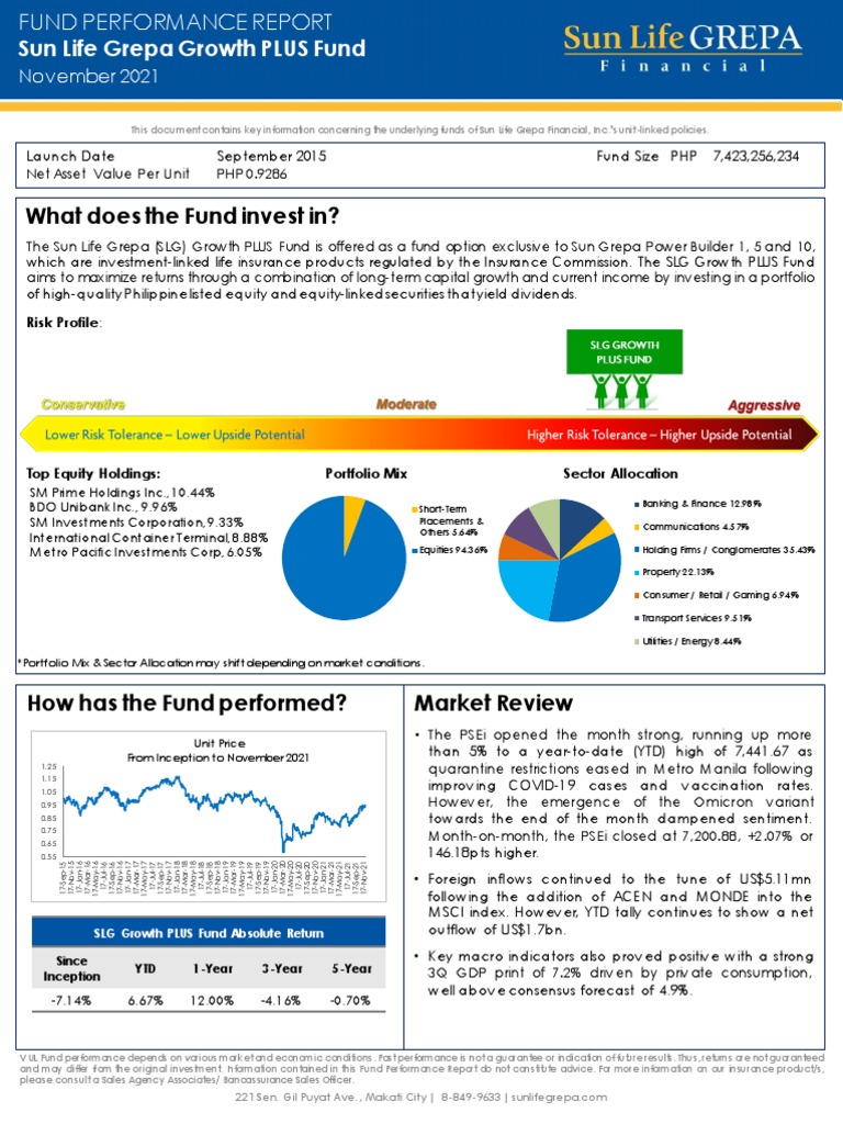 What Does The Fund Invest In?: Sun Life Grepa Growth PLUS Fund | PDF ...