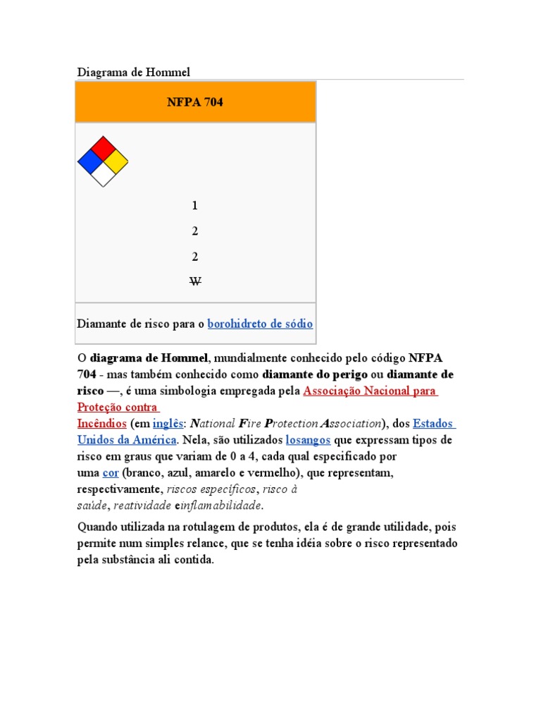 Diagrama de Hommel | Substancias Químicas | Química