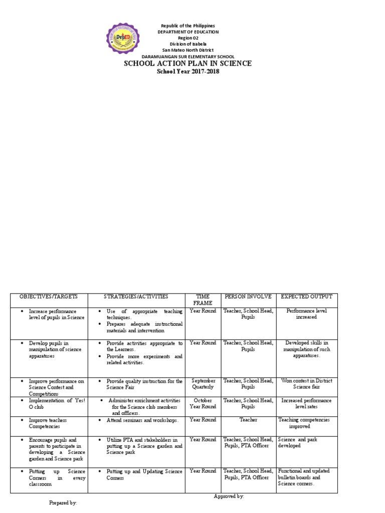 School Action Plan in Science | PDF | Teachers | Communication
