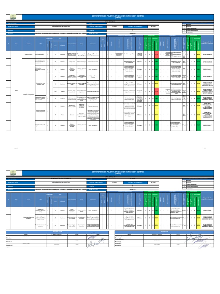 Matriz IPERC Linea Base | PDF | Ciencias de la Salud