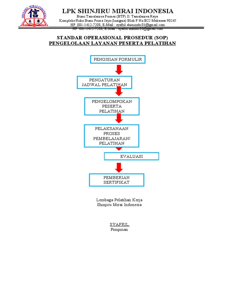 LPK Shinjiru Mirai Indonesia: Standar Operasional Prosedur (Sop ...