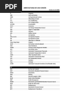 List of Automotive Abbreviations | PDF | Transmission (Mechanics ...