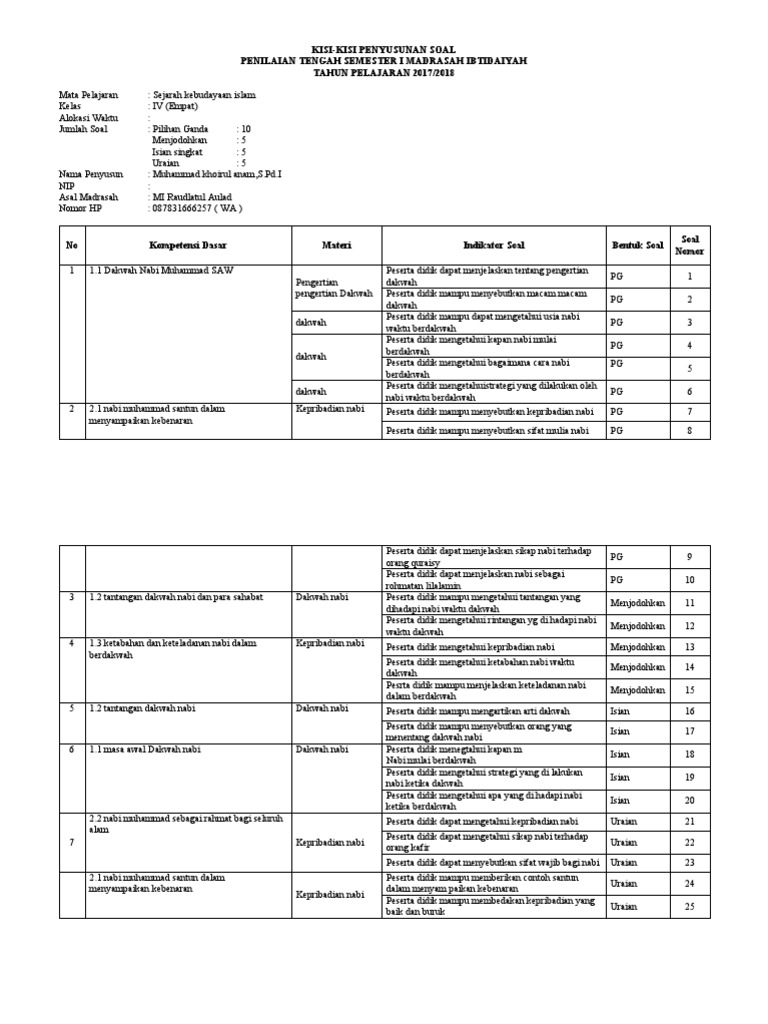Kisi2 Ski Kls 4 | PDF