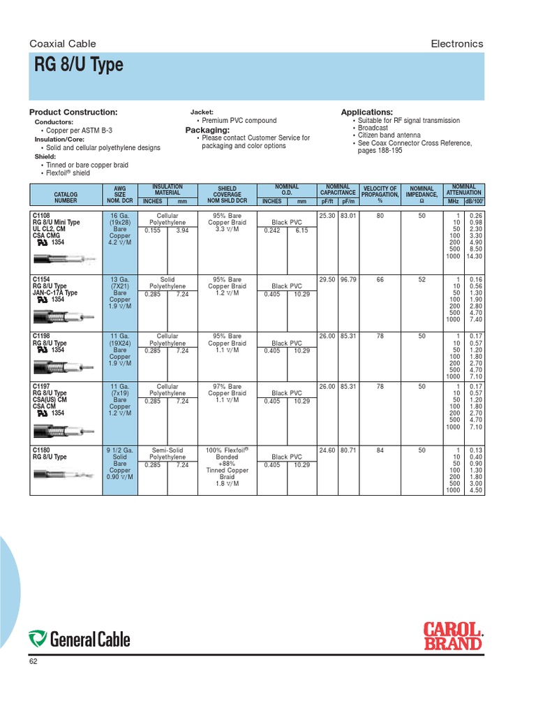 RG 8/U Type: Coaxial Cable Electronics | PDF | Coaxial Cable ...