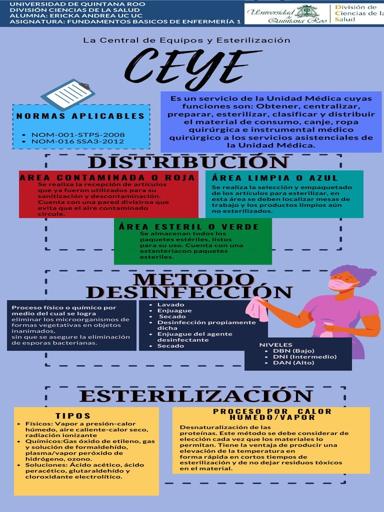 Infografia Ceye | PDF | Esterilización (Microbiología) | Química