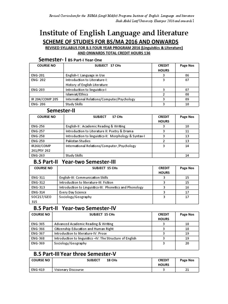 Revised BS/MA English Curriculum 2016 | PDF | Phonology | Hadith