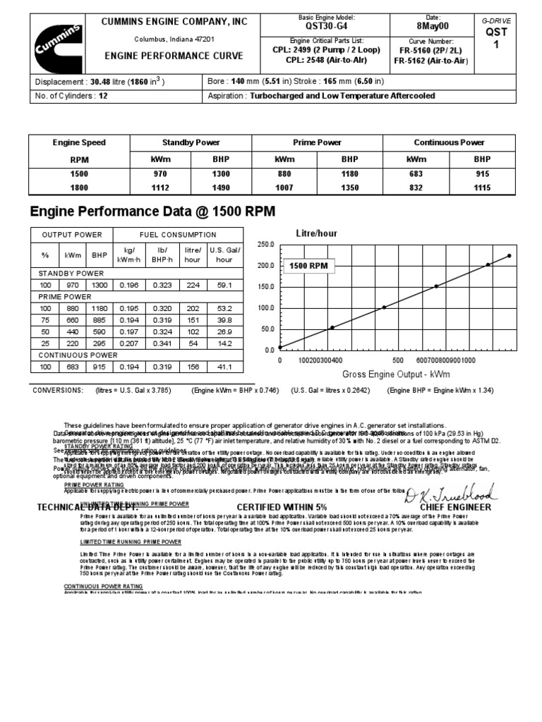 Engine Performance Data at 1500 RPM: Cummins Engine Company, Inc Engine ...