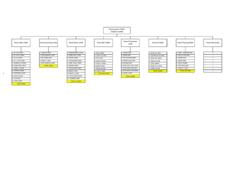 Diagram Tabel Daya | PDF