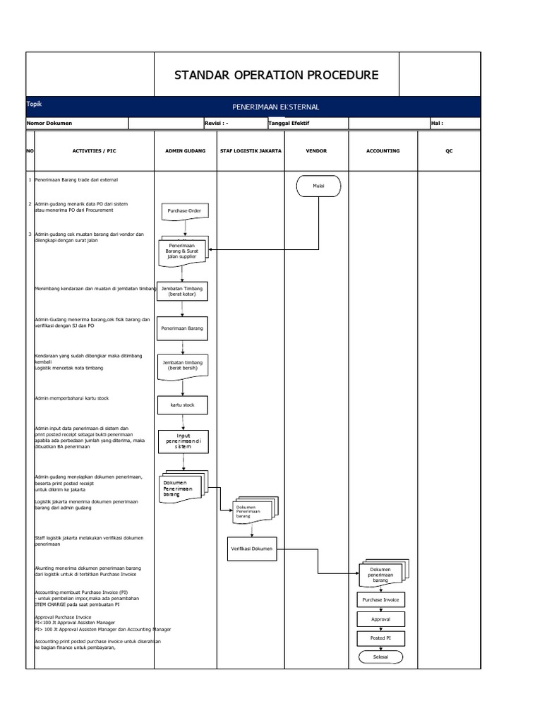 Template Flowchart Receiving | PDF